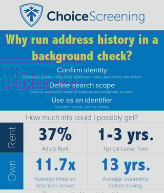 Address History in background checks [INFOGRAPHIC]