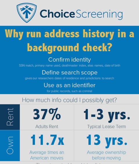 Address History in background checks [INFOGRAPHIC]