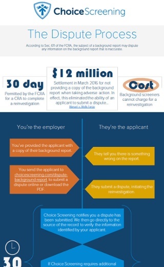How to Dispute a Background Check [INFOGRAPHIC]